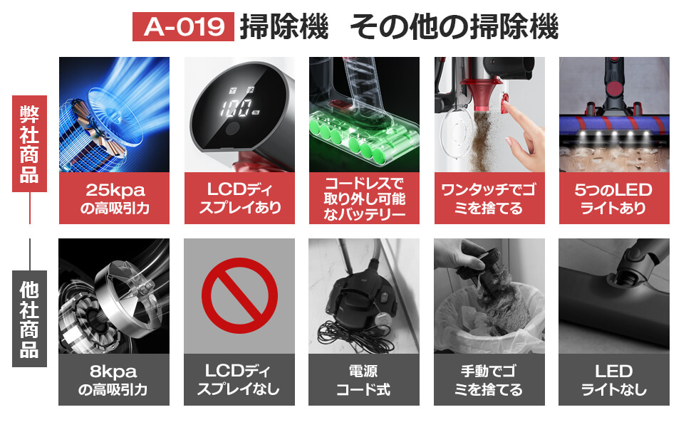 【口コミ評判】軽量のJoyhouse A-019コードレス掃除機は充電できない？